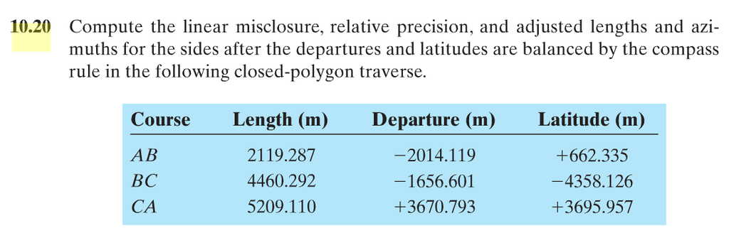 Solved Compute The Linear Misclosure Relative Precision